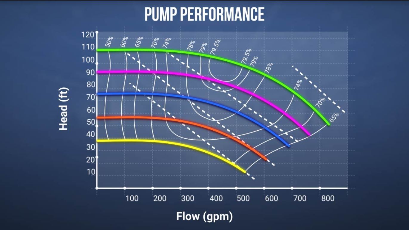 Pump Curve – Understanding Pump Performance for Better System Design ...